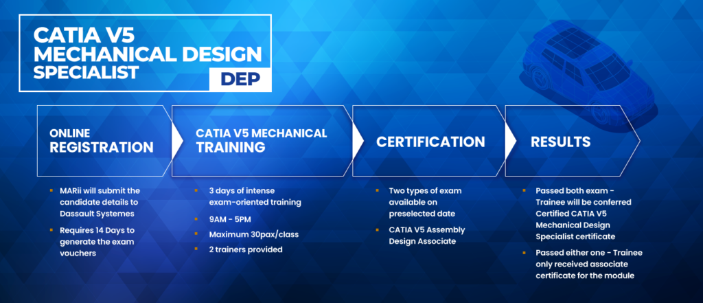 MARii - Computer-Aided Design